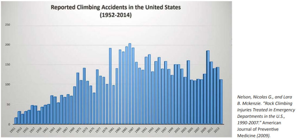 Outdoor Climbing Injuries: Patterns and Risks – Mountain Rescue Association